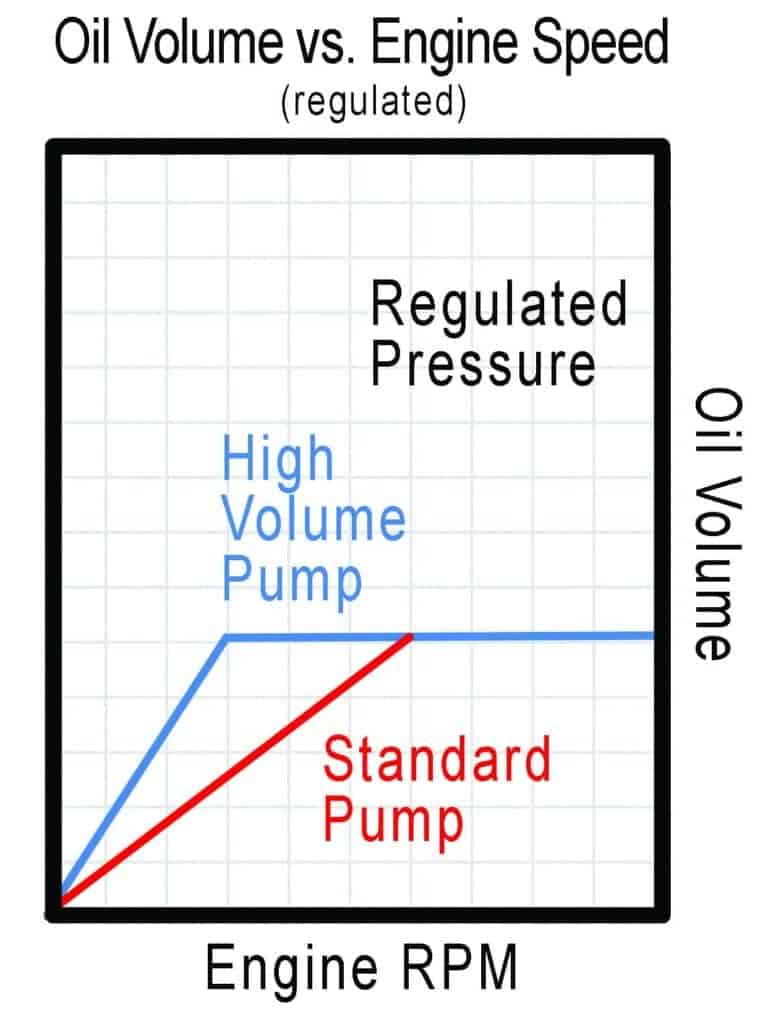 What You Need To Know – Titan Speed Engineering